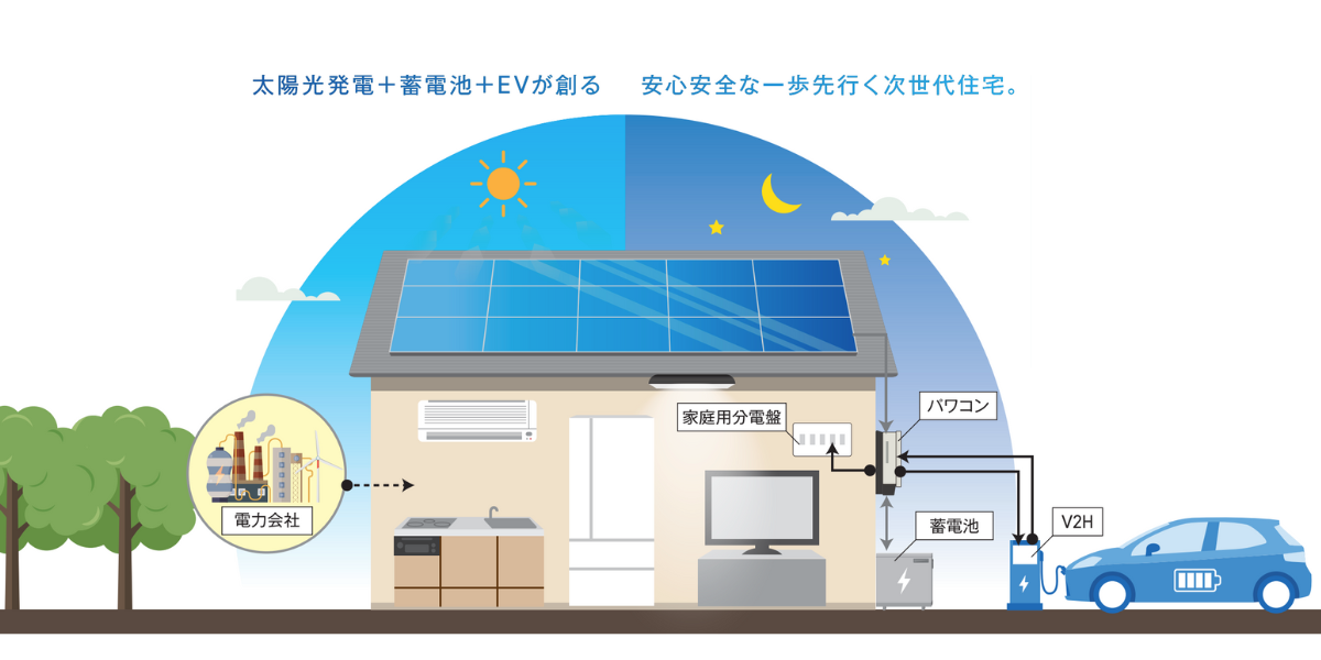 【岡山発信】長府工産のLiB Tower Plus(リブタワープラス)ってどうなの？特徴・価格も徹底解説 - 岡山ver V2H専門サイト